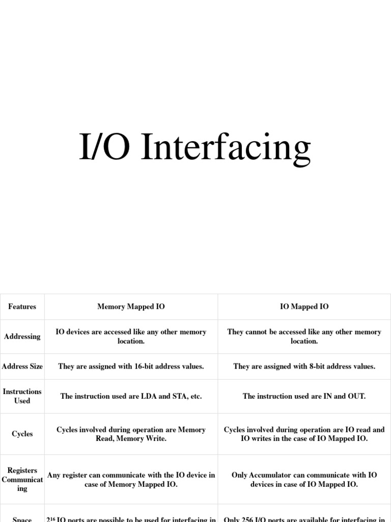 IO Interfacing | PDF | Input/Output | Digital Electronics