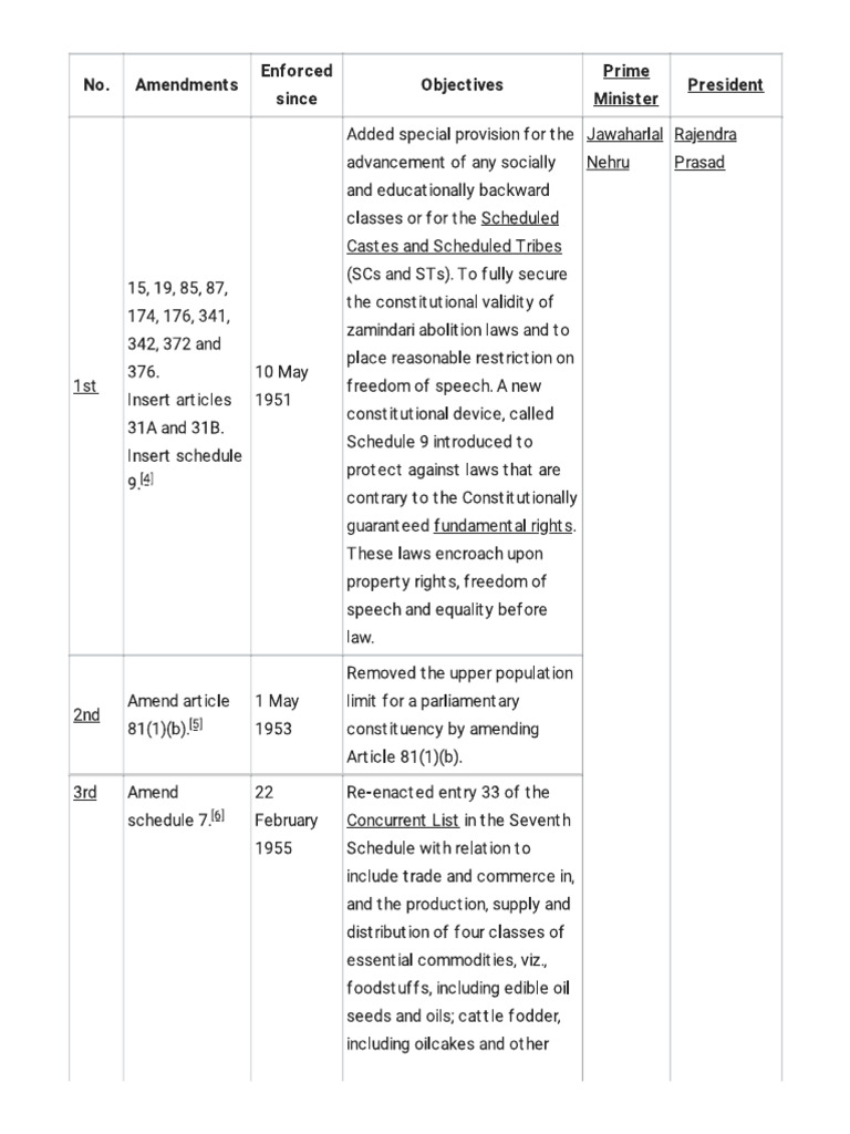 Constitution Ammend | PDF