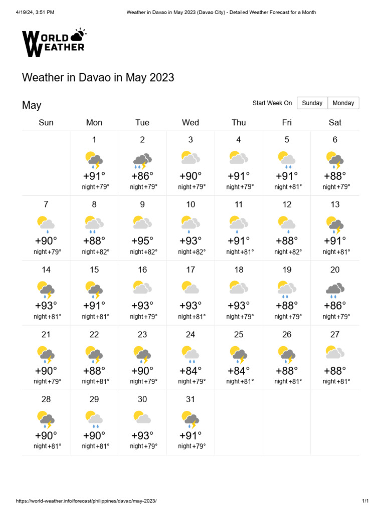 Weather in Davao in May 2023 Davao City Detailed Weather Forecast For A ...