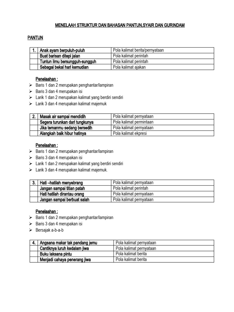 Menelaah Struktur Dan Bahasan Pantun | PDF