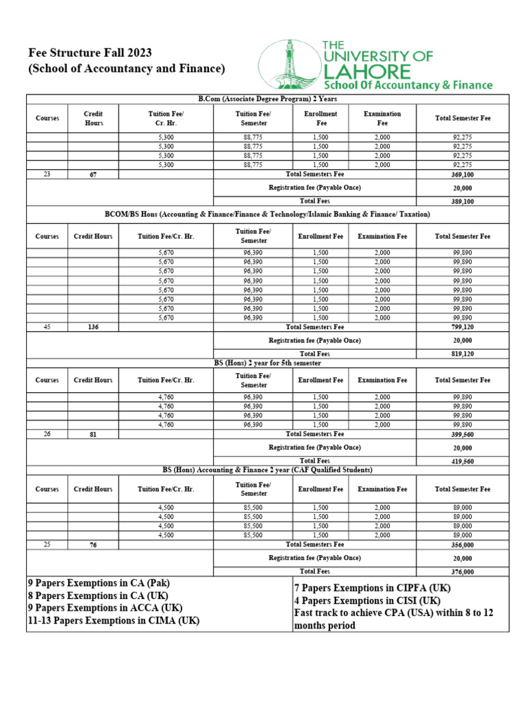 Fee Structure for Accounting Programs | PDF | Course Credit | Accounting