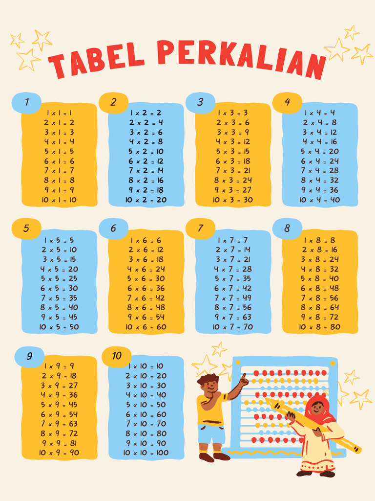 Poster Tabel Perkalian Ceria Kuning | PDF | Art