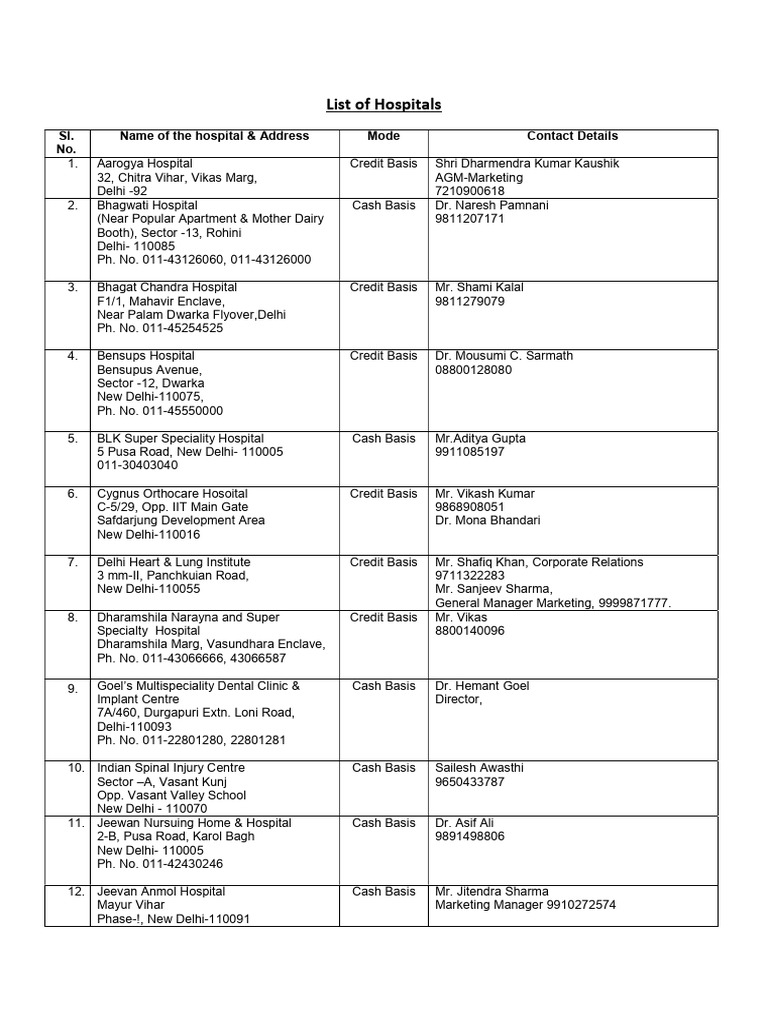 List of Hospitals - Empanelled Under CGHS | PDF | Delhi