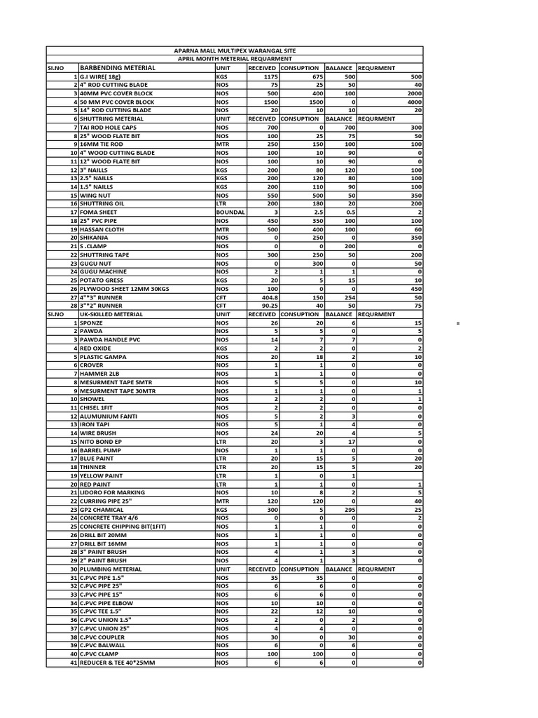 REQ material april | PDF | Pipe (Fluid Conveyance) | Building Engineering