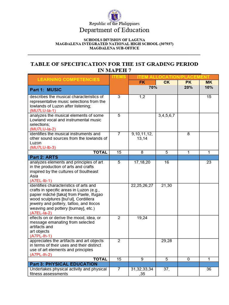 MAPEH 7 1st Grading Period Specs | PDF