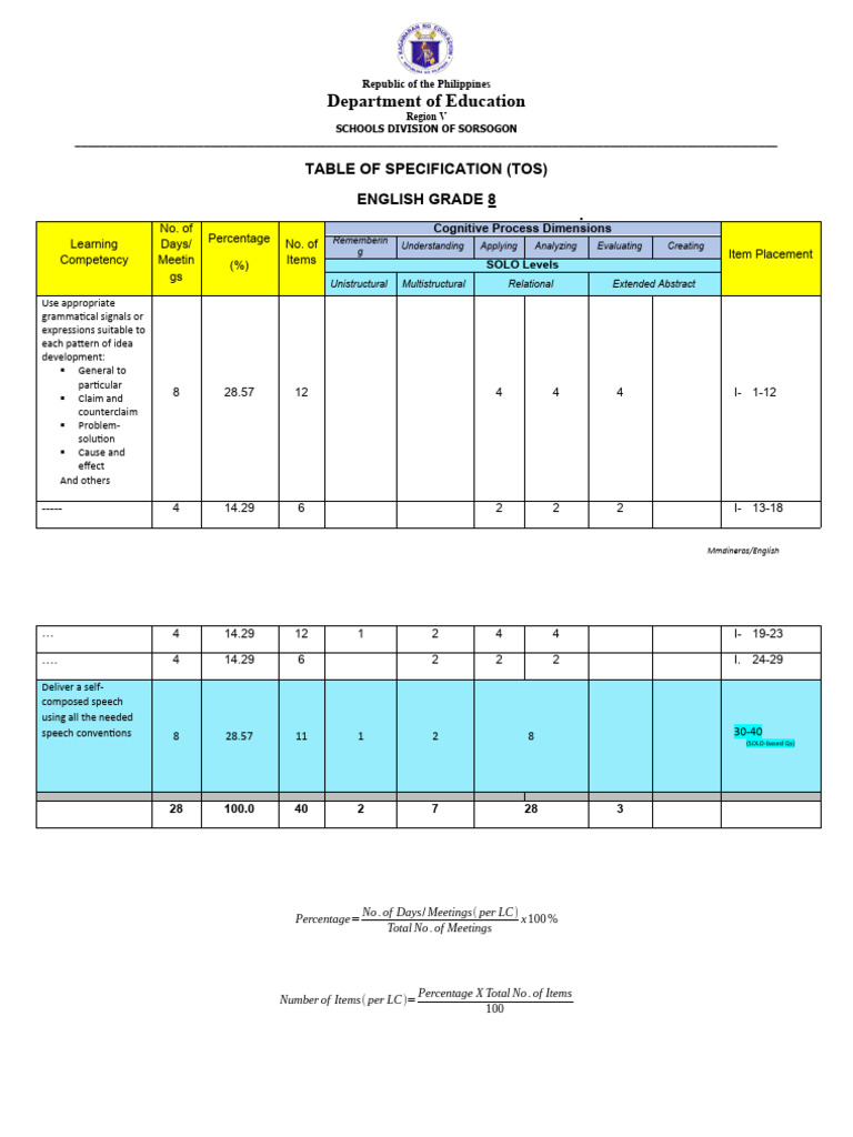TOS in English - Integrating SOLO Levels - MMDineros - Dec.1 2023 ...