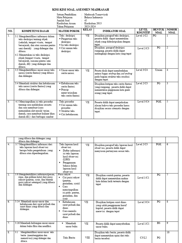 KISI-KISI AM INDO 2024 Kelas 9 | PDF
