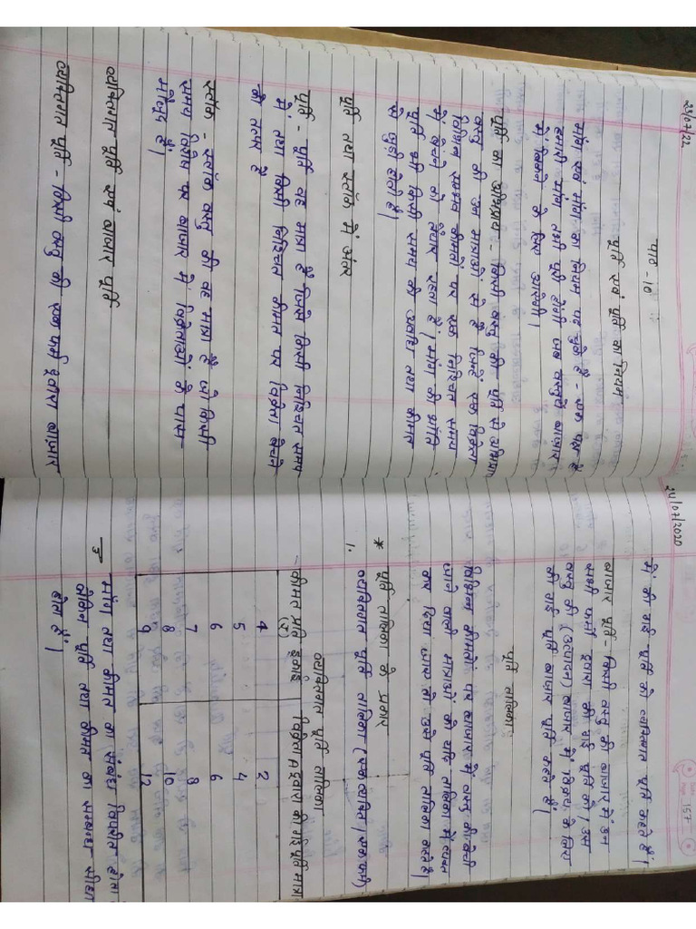 Micro Economics Class 12 Chapter 10 Compressed | PDF