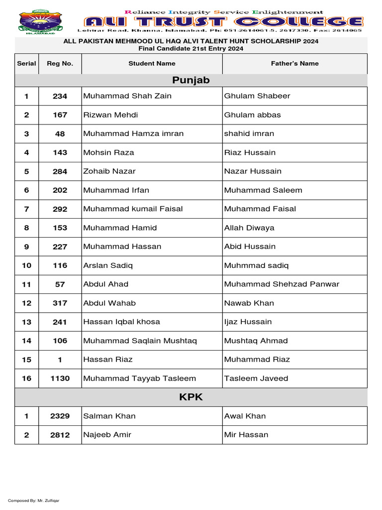Final Candidate 21st Entry 2024 | PDF