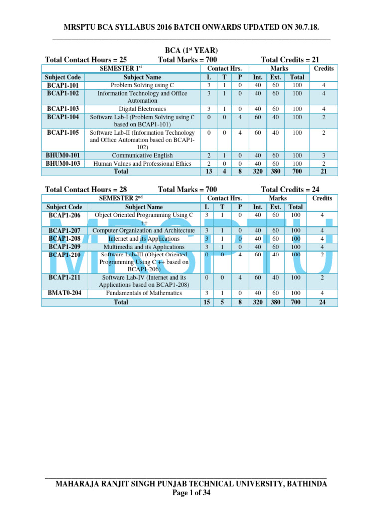 MRSPTU BCA (Sem 1-6) Syllabus 2016 Batch Onwards Updated On 30.7.2018 | PDF | Pointer (Computer ...