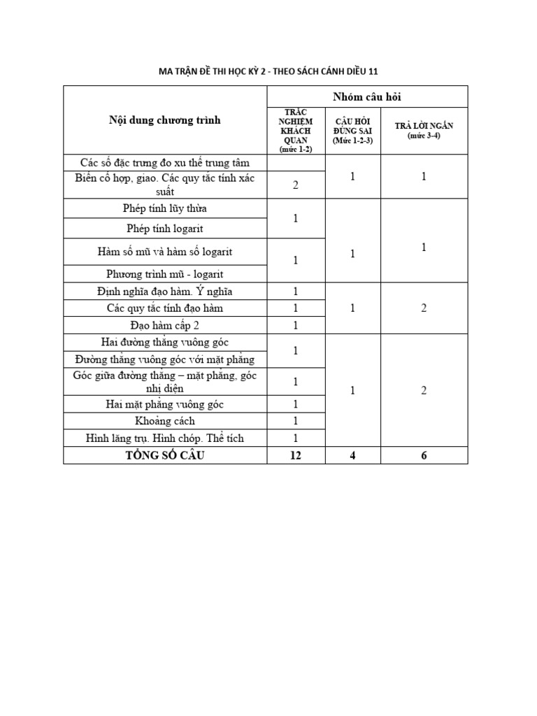 10 de On Thi Cuoi Hoc Ki 2 Toan 11 Canh Dieu Cau Truc Trac Nghiem Moi | PDF