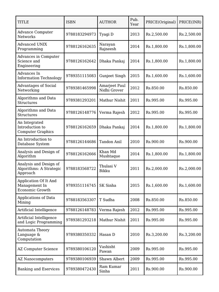 Computer Science | PDF | Engineering | Computing Computer Science | PDF | Engineering | Computing