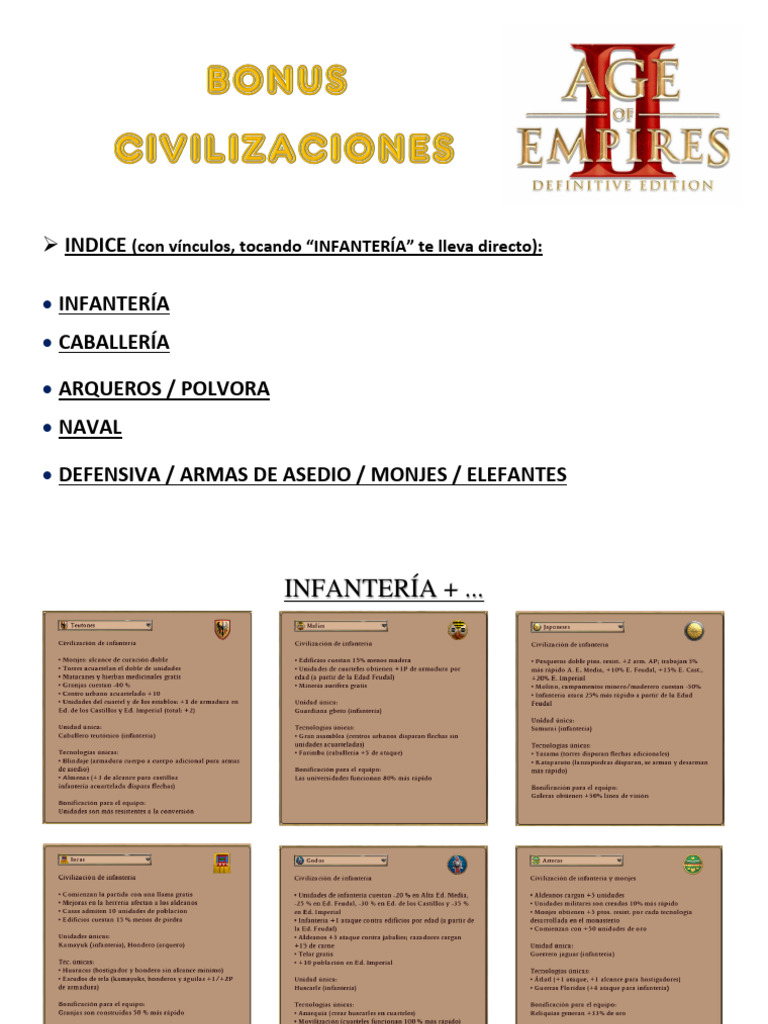 Bonus AoE2 DE | PDF