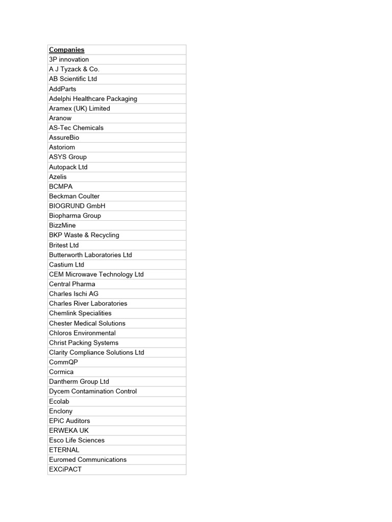 List of Europe Companies | PDF | Companies | Engineering