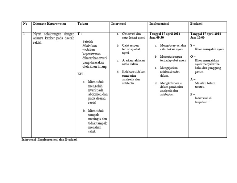 Perencanaan Ca - Recti | PDF