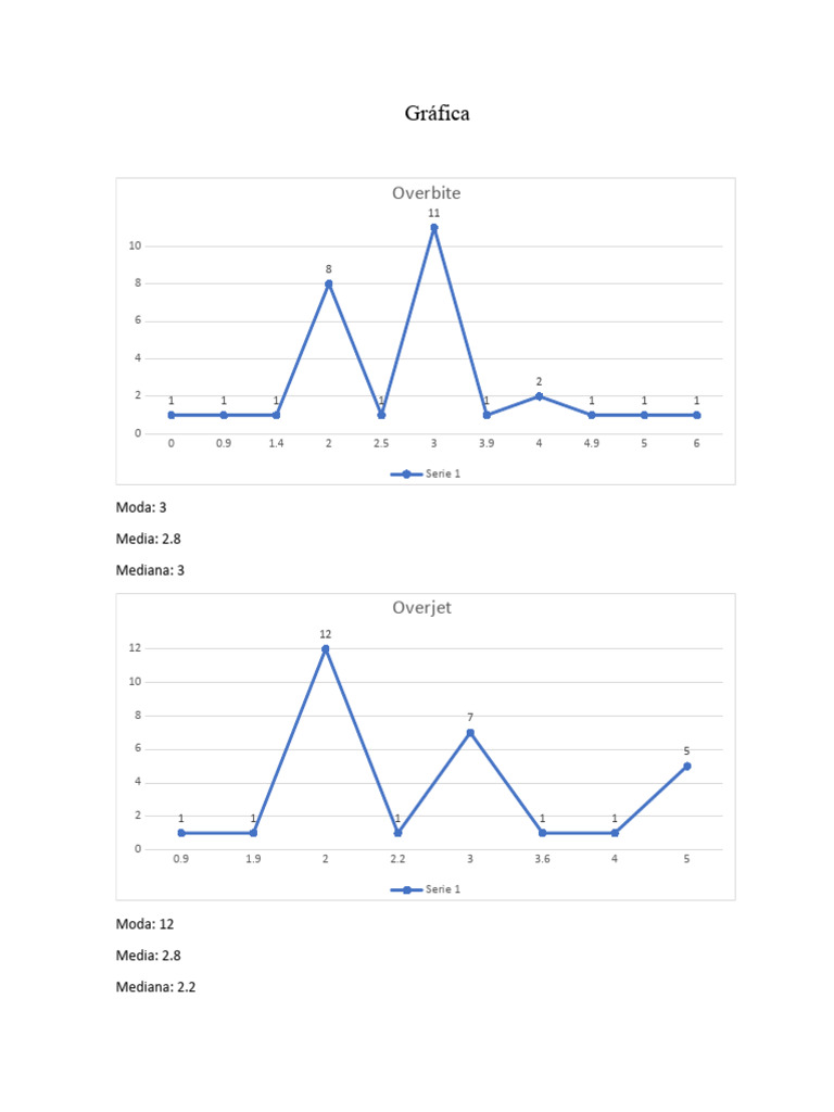 Gráficas Mate | PDF