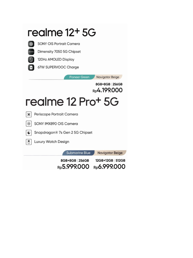 SpecCard Realme 12 Series | PDF