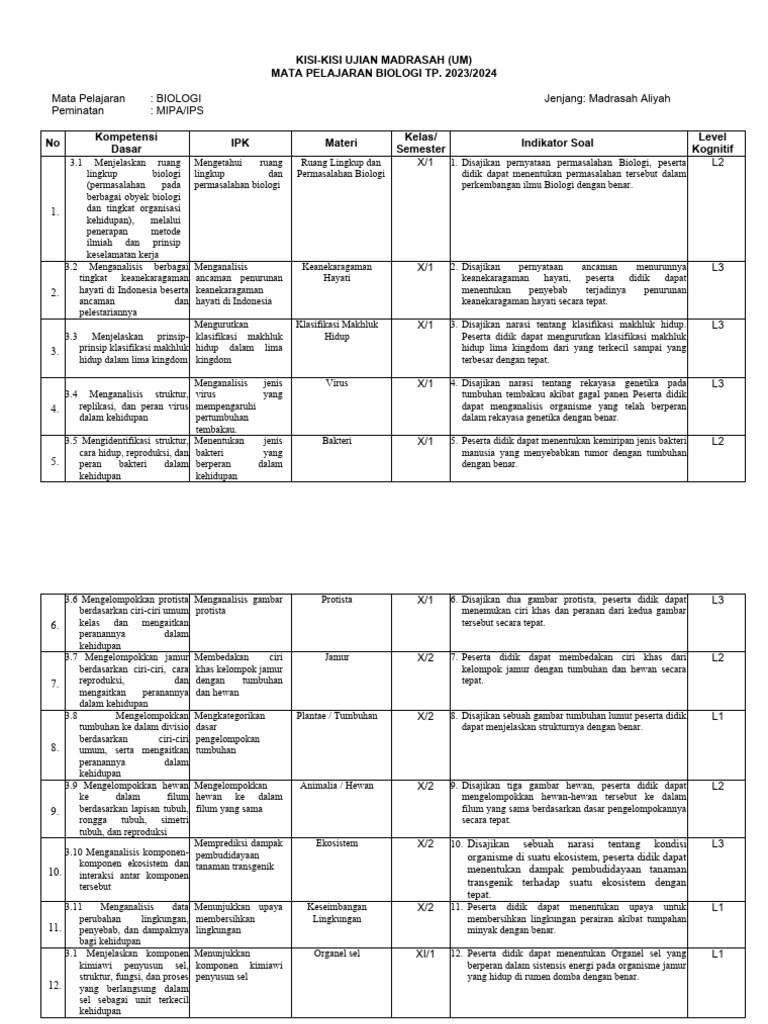 Kisi - Kisi Am Biologi 2023 | PDF | Sains & Matematika