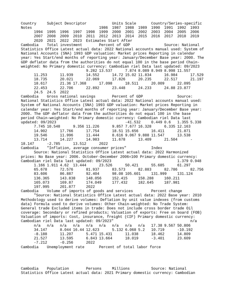 WEO_Data | PDF | National Accounts | Government Debt
