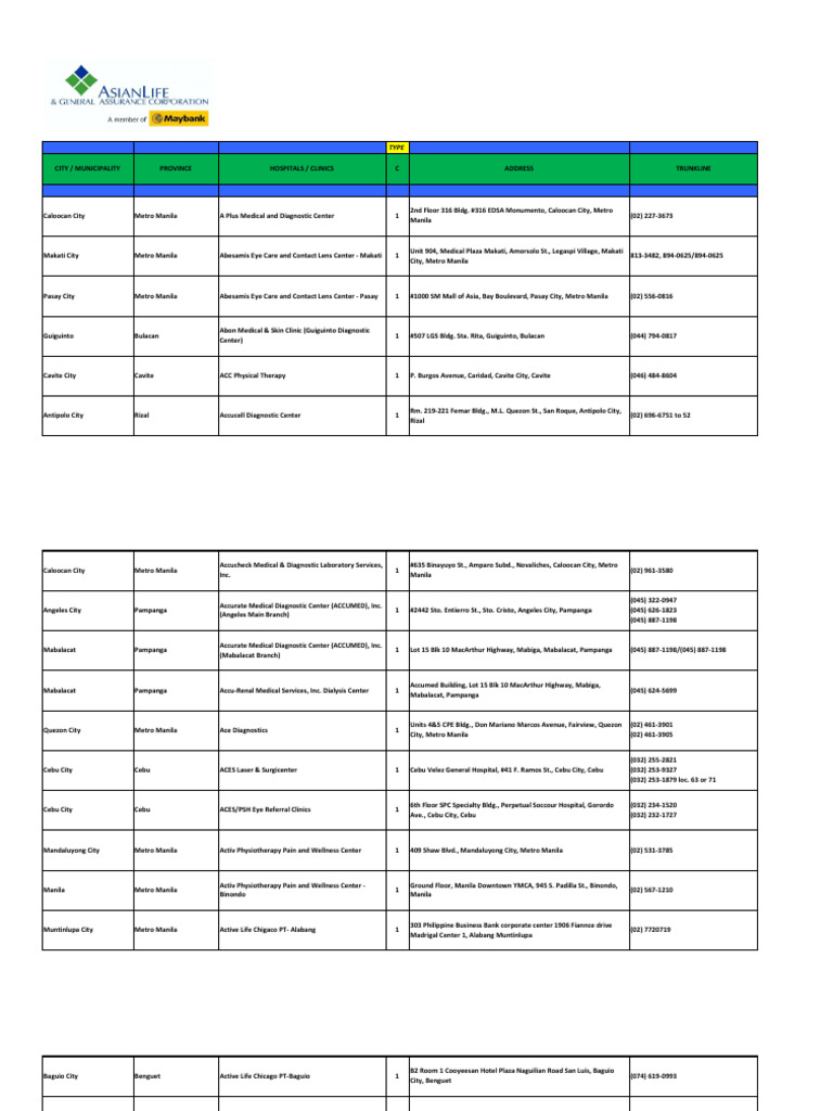 Etiqa Accredited Clinics | PDF | Metro Manila | Manila Etiqa Accredited Clinics | PDF | Metro Manila | Manila