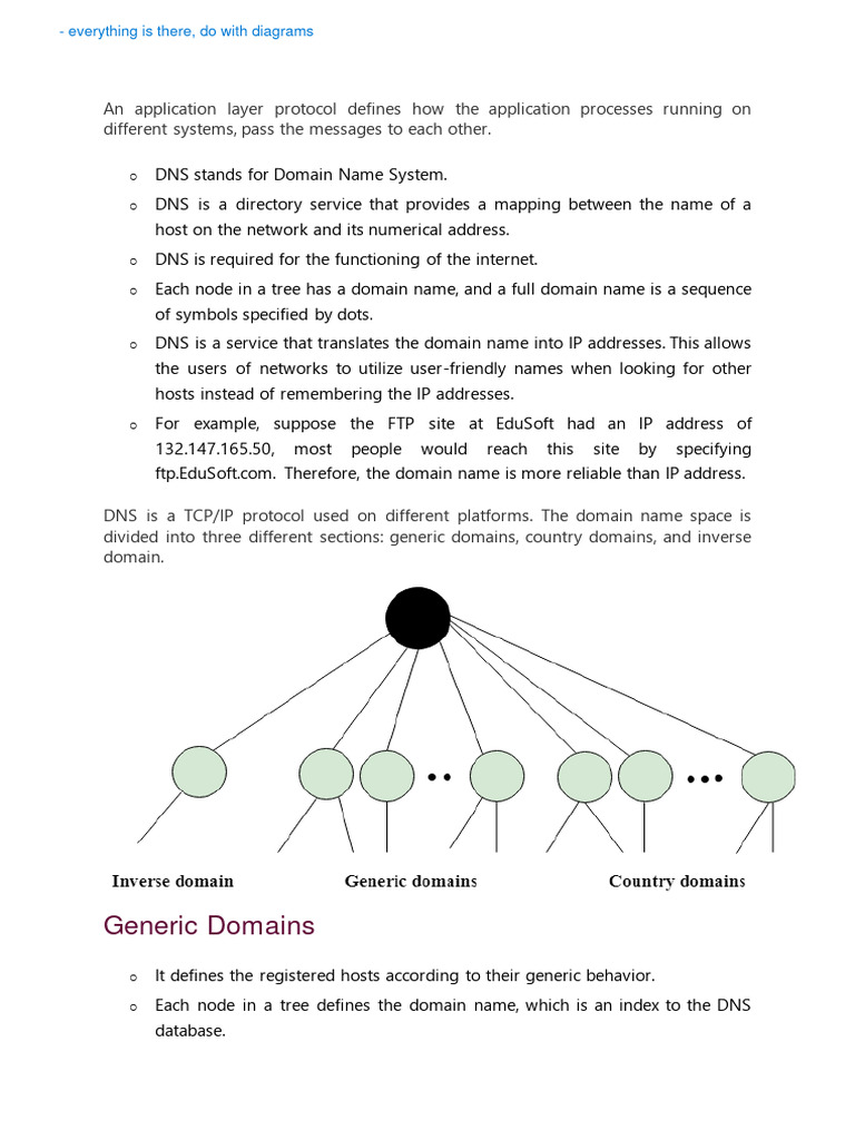 Generic Domains: - Everything Is There, Do With Diagrams | PDF | Domain ...