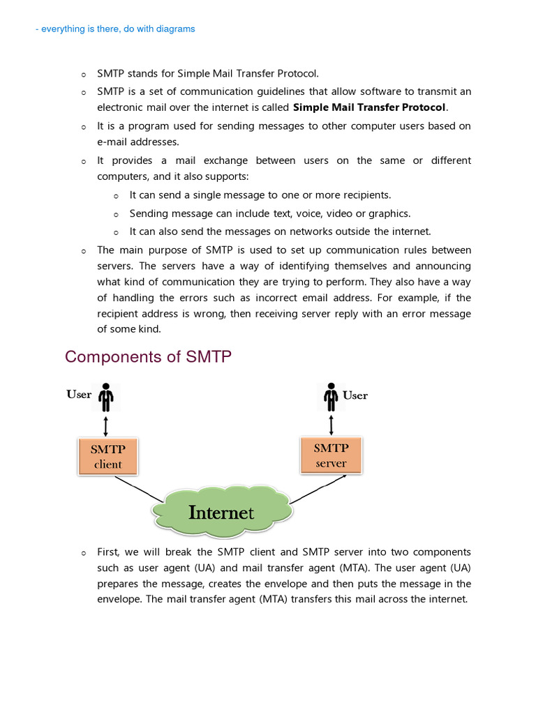 SMTP | PDF | Internet | Online Services