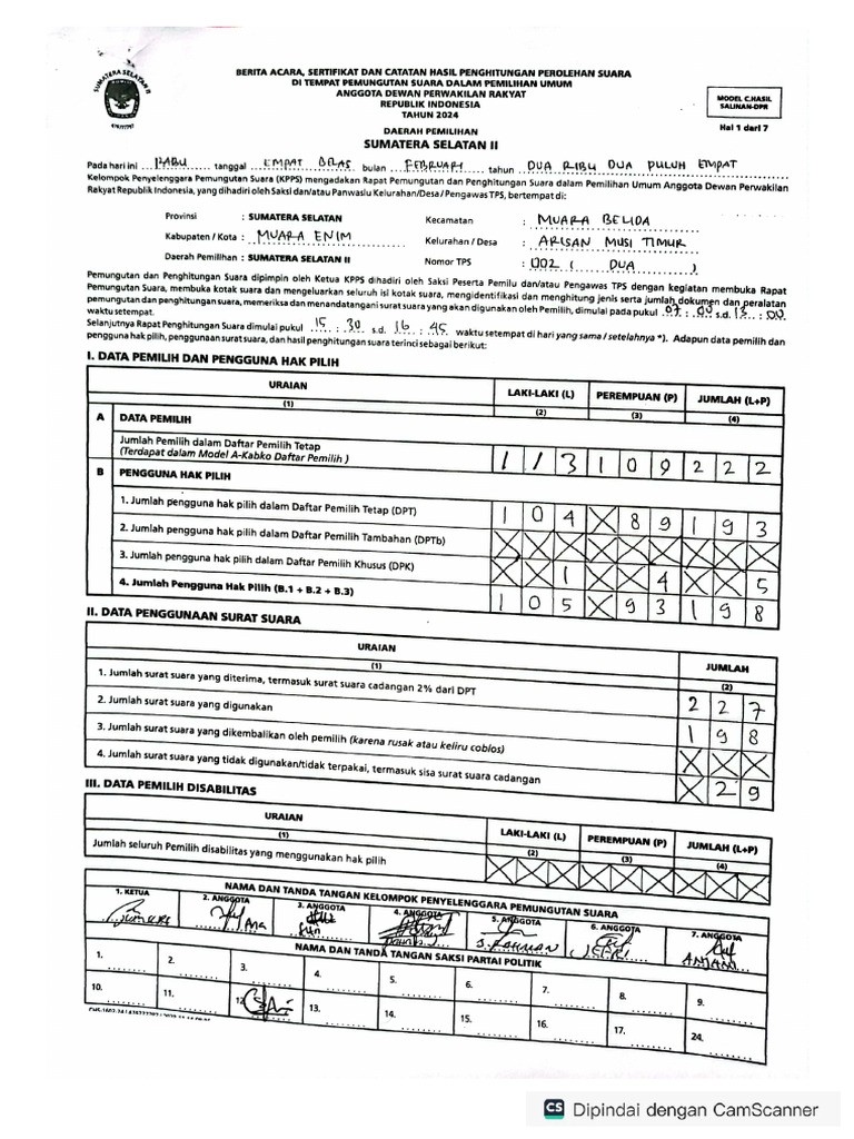 Rekapitulasi Hasil DPR RI | PDF