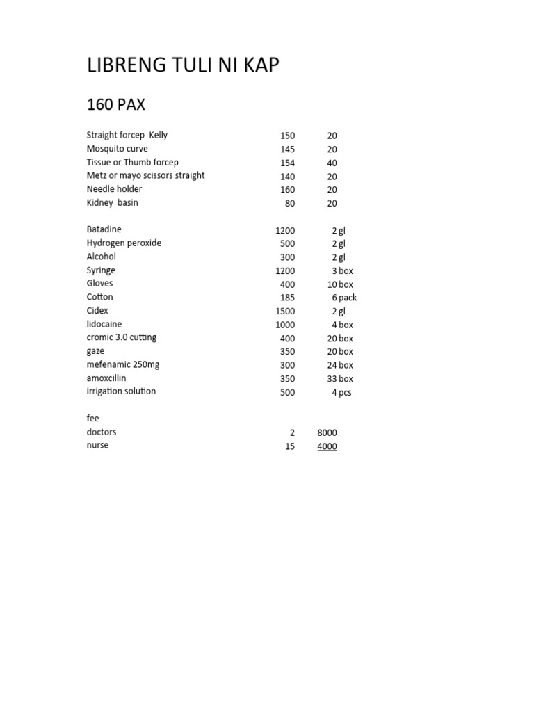 Operation Tuli | PDF