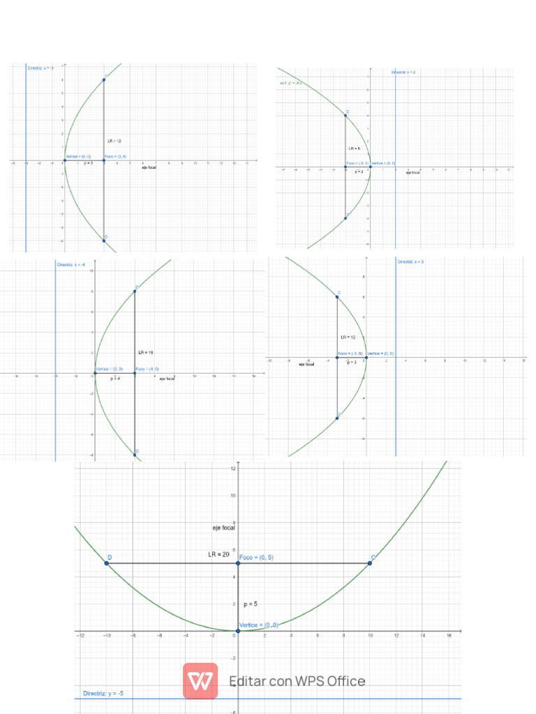 Graficas Parabolas | PDF