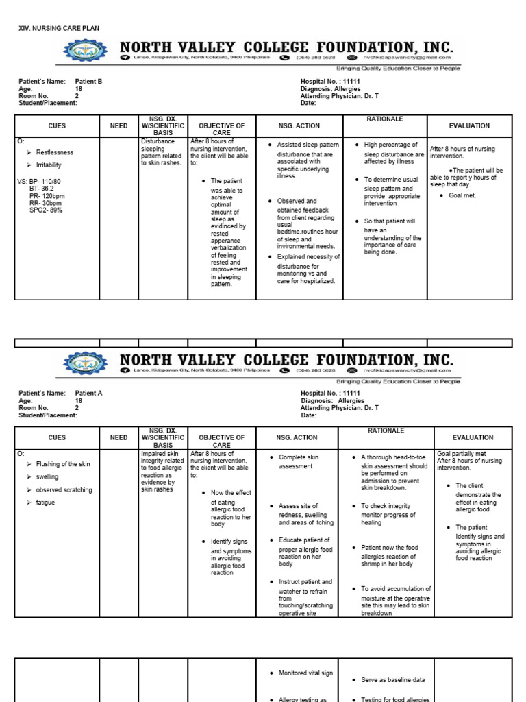 NCP-ALLERGY-FINAL | PDF | Allergy | Breathing