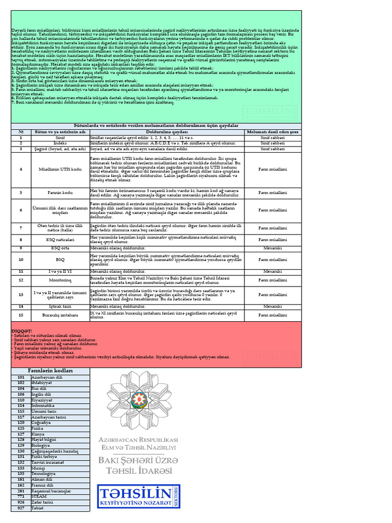 Texnologiya 9 Cu Sinif Təranə.m | PDF
