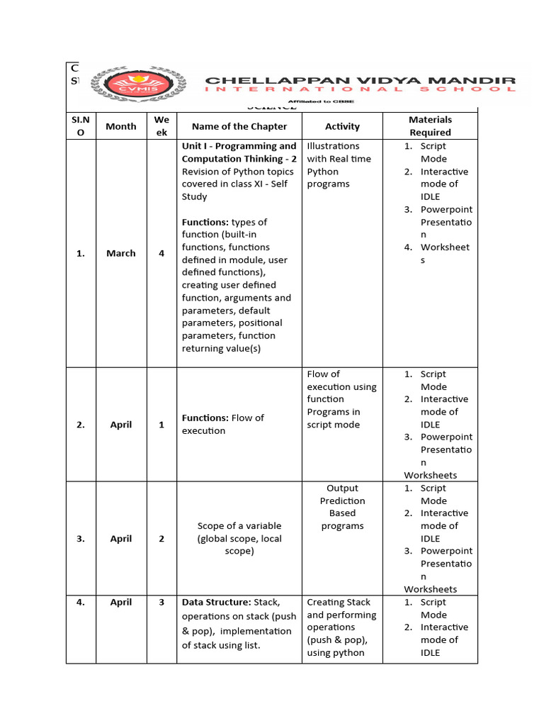 Split Up 2024-25 CS CLASS XII | PDF | Computer Network | Relational Model
