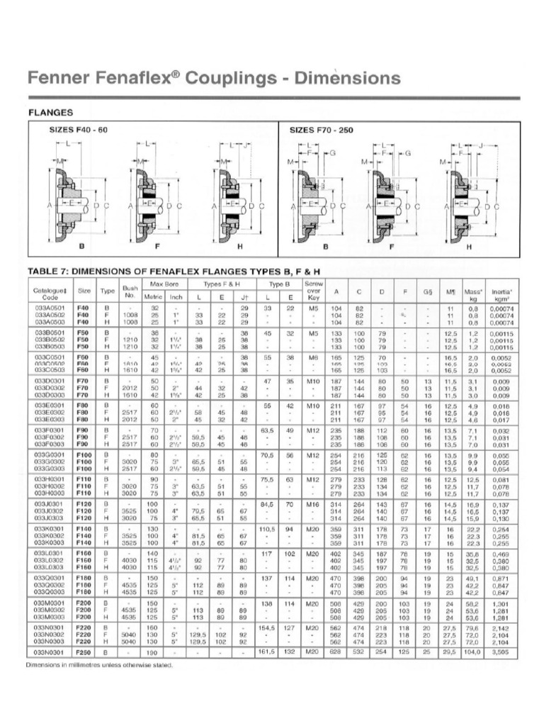 Fenner Fenaflex Coupling Dimension | PDF