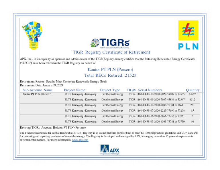 TIGR REC Retirement for PT PLN | PDF