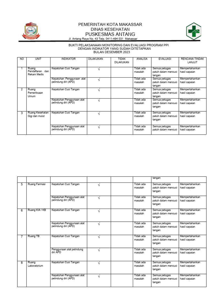 Evaluasi Kepatuhan PPI Puskesmas Antang | PDF