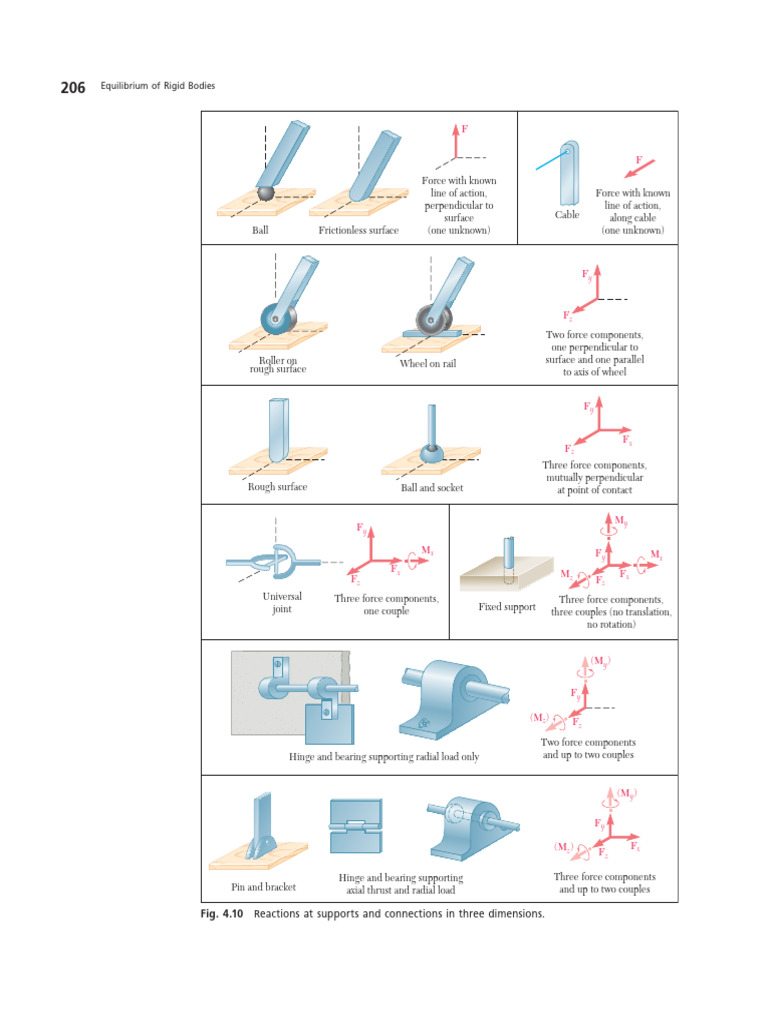 Reaction 3d Problems With Solution | PDF | Rotation | Tension (Physics)