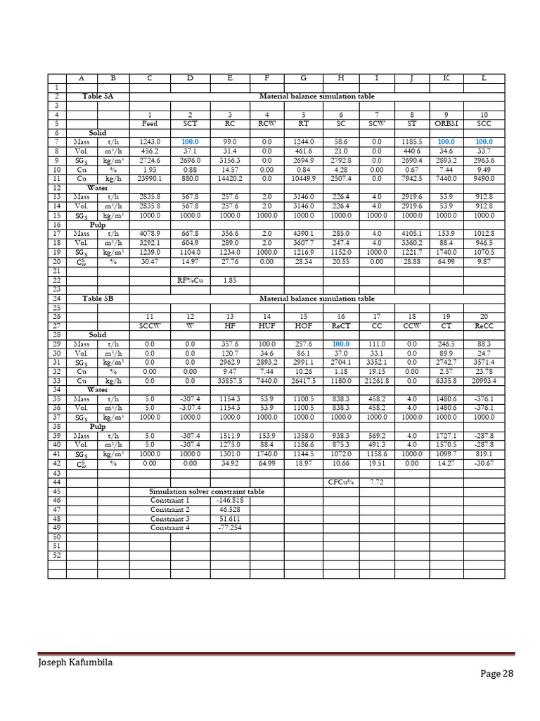 332352647-Material-Balance-in-Froth-Flotation-using-Microsoft-Excel-Solver-29 | PDF