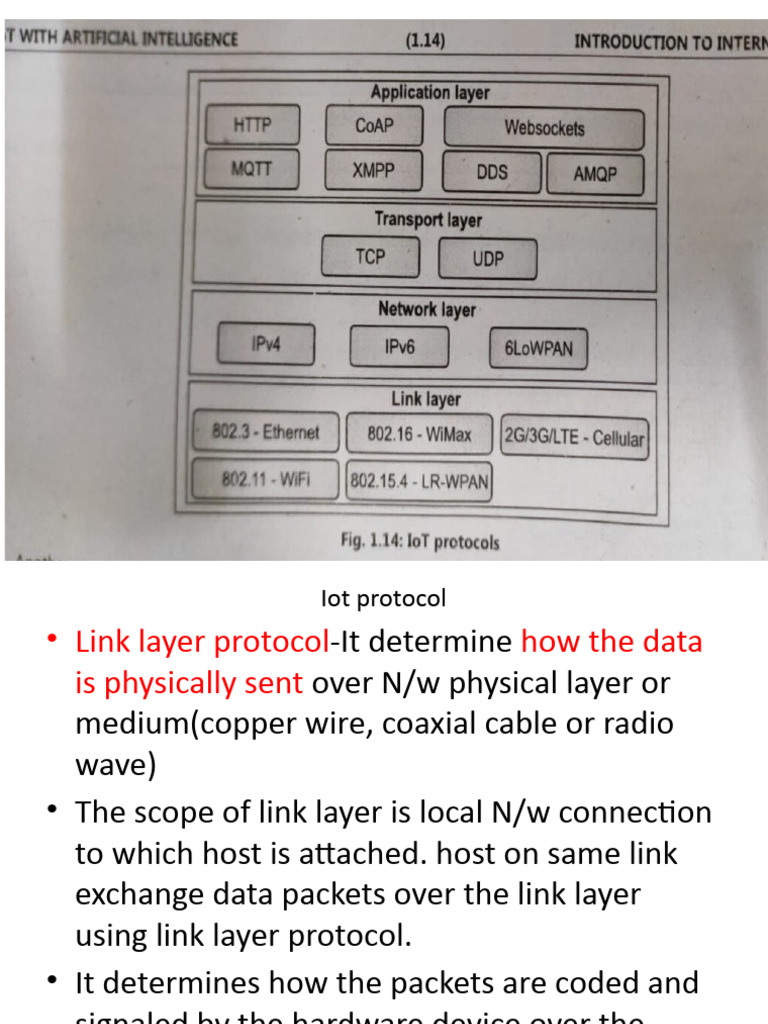 Iot Unit 1 4 Pdf Internet Protocols Transmission Control Protocol