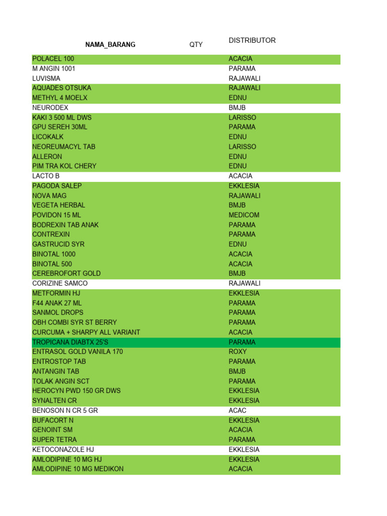 Comprehensive Pharmaceutical Inventory List | PDF | Drugs | World ...