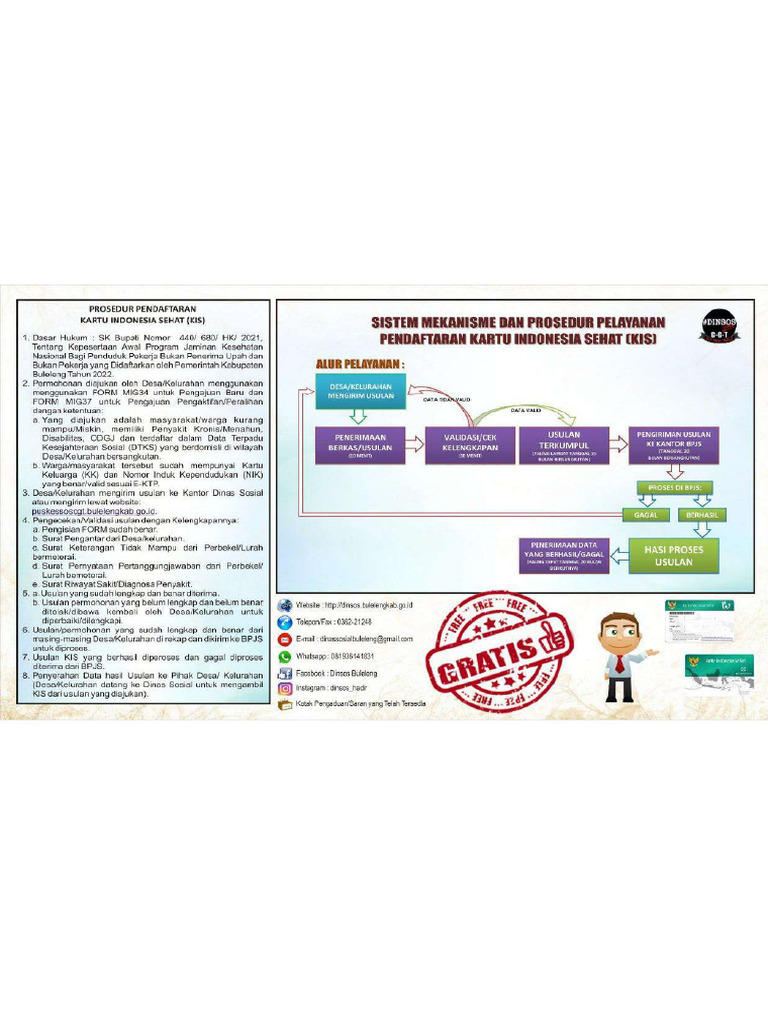 75_sop-alur-dan-mekanisme-pelayanan-kis | PDF