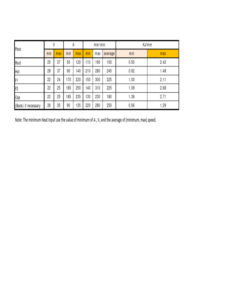 Heat Input in Welding Process | PDF