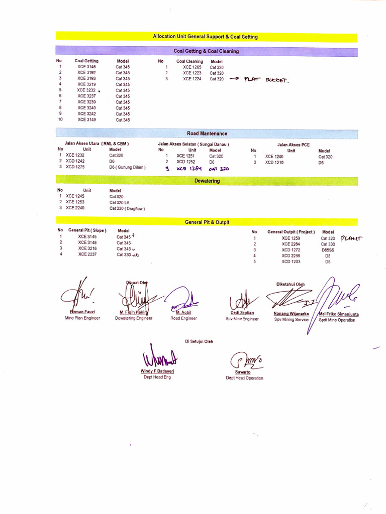 Alokasi Unit Coal Getting & General Supp | PDF