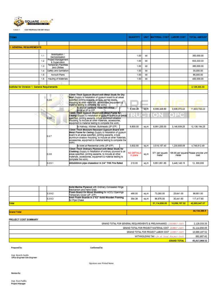 Dry Wall Boq Sac | PDF | Drywall | Building Materials