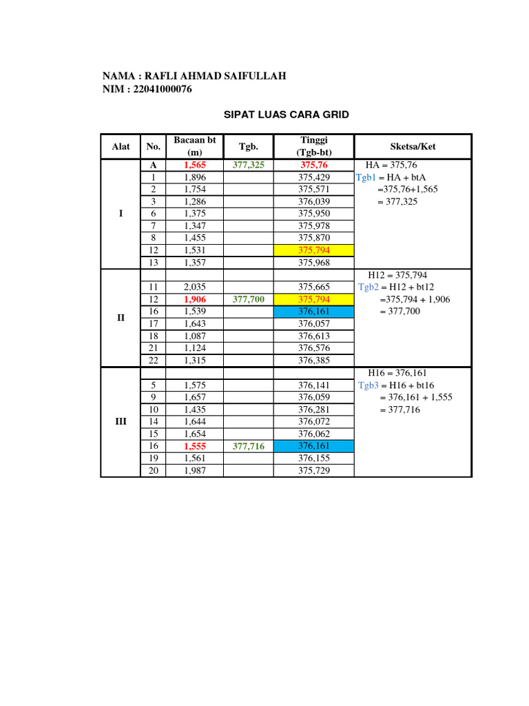 076 - T5 - Rafli Ahmad Saifullah | PDF