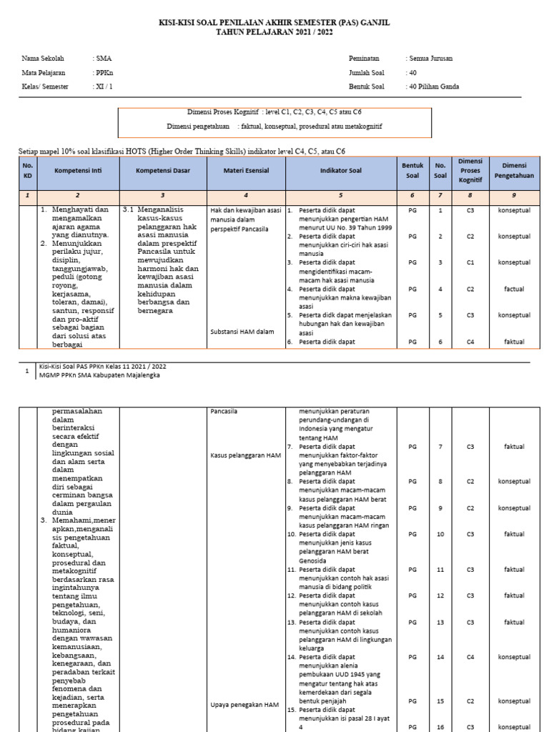 Kisi-Kisi Pas PPKN Sma Kelas Xi | PDF