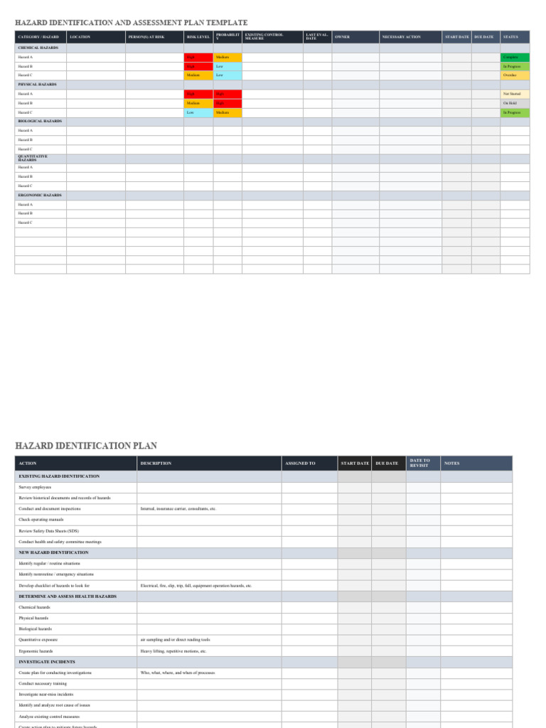 IC Hazard Identification and Assessment Plan 10878 | PDF | Hazards ...