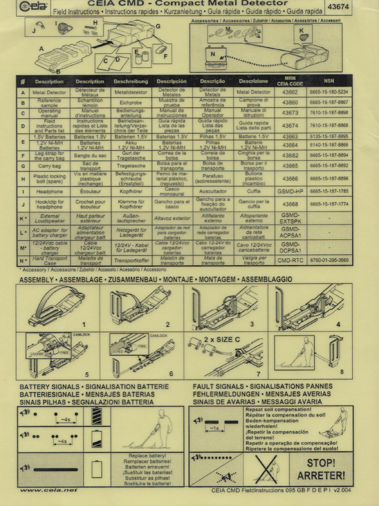 Ceia CMD Quick Guide | PDF