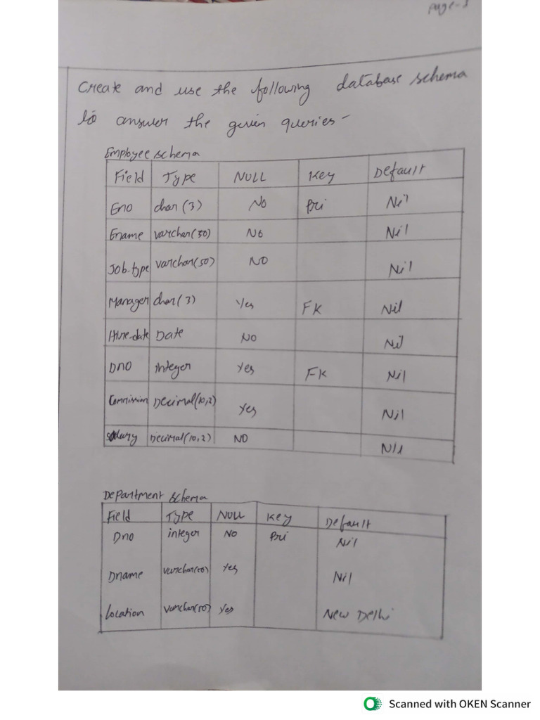 Dbms Practical | PDF