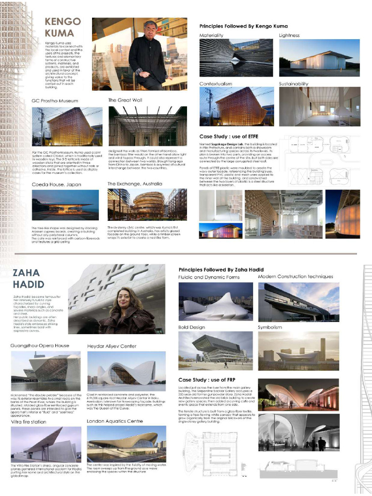 Architects Sheet A1 | PDF