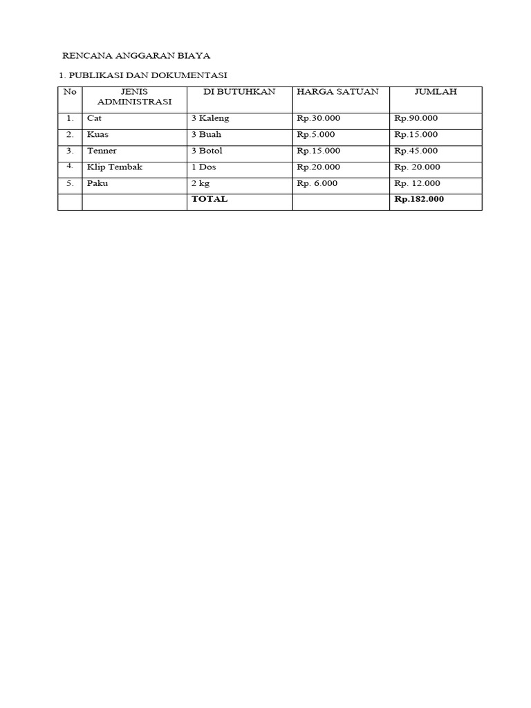 Anggaran Publikasi & Dokumentasi | PDF